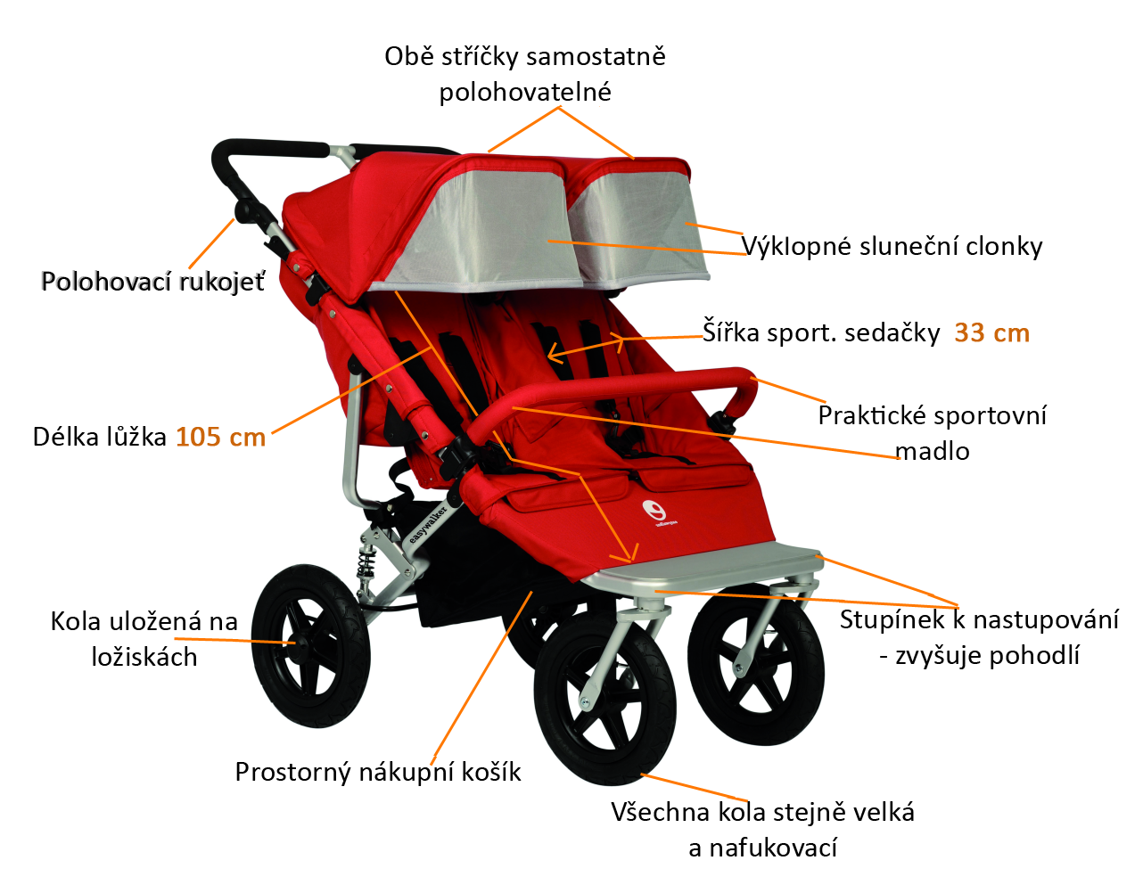 Kočárek Easywalker Duo Plus | Kocarky.cz
